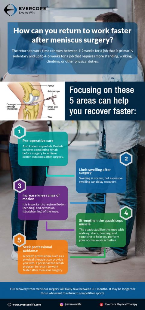 How can you return to work faster after meniscus surgery? - Evercore ...
